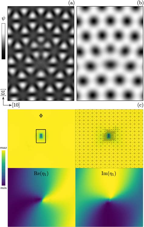 Figure 2 From Amplitude Expansion Of The Phase Field Crystal Model For Complex Crystal