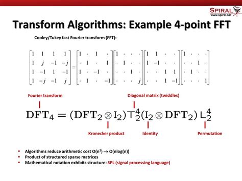 Ppt Automatic Generation Of Vectorized Fast Fourier Transform
