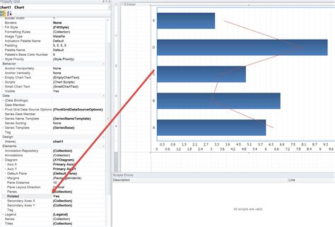 Solved Pixelperfect Dynamic Constant Line In Bar Chart Qlik