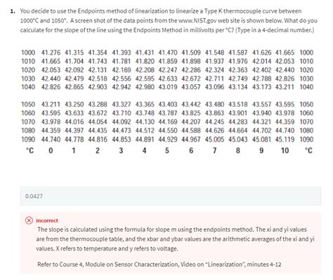 Solved You Decide To Use The Endpoints Method SolutionInn
