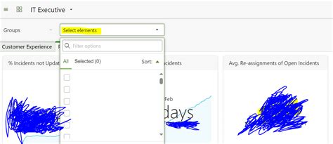 It Executive Dashboard Pa Servicenow Community