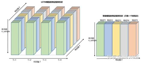 漂亮，lstm模型结构的可视化 csdn博客