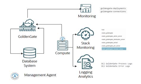 How To Import Export Dashboards In Out Of Logging Analytics By Birzu