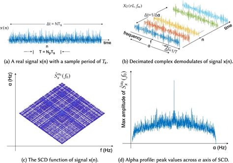 Figure 1 From A Scalable Systolic Accelerator For Estimation Of The