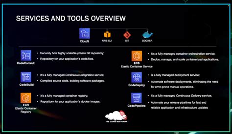Humangov Automating Humangov Saas Application Build And Deployment