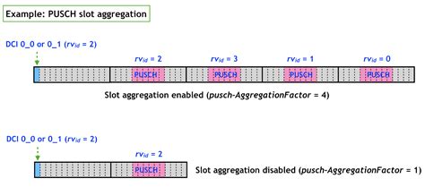 How LTE Stuff Works G NR PUSCH Resource Allocation In Time Domain