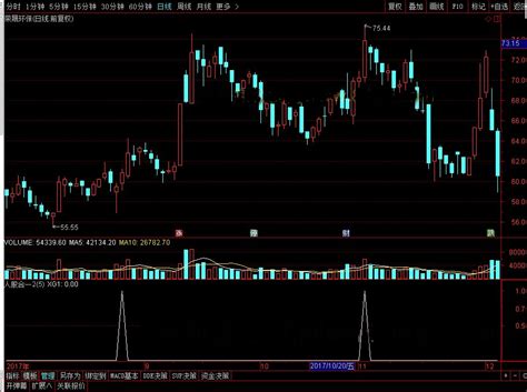 通达信交易决策公式 通达信人股合一和谐完全加密指标 源码 翔博软件