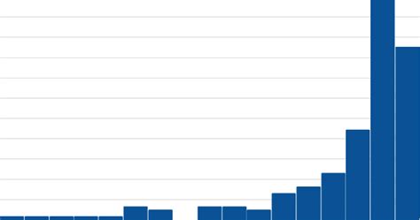 Histogram Of Accuracy Download Scientific Diagram