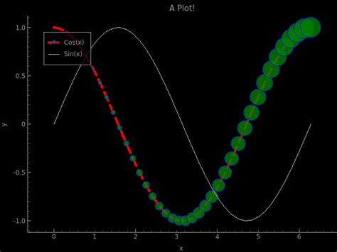 Tips On Using Pyqtgraph — Reborn 2025 12 30 Documentation