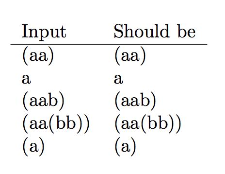 Conditionals Nesting Macro Identifying String Length Using Xstring Ifthen Packages TeX