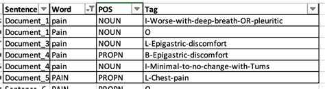 Python Different Bliou Tags Generated For Same Word In Spacy Stack