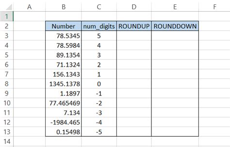 Excel ROUNDUP Formula To Round Up Numbers In Excel Wall Street Oasis