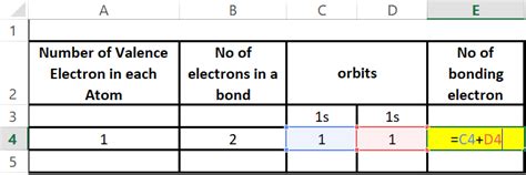 How To Calculate Bond Order