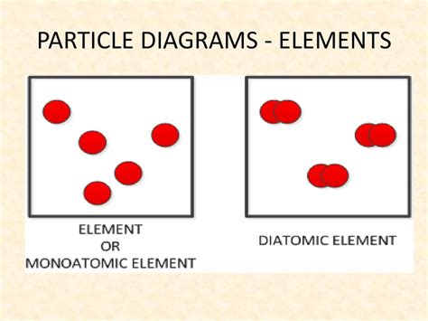 Physical Behaviors Of Matters Review Ppt Download