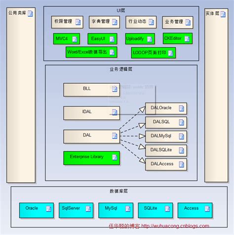 基于MVC EasyUI的Web开发框架形成之旅 框架总体界面介绍 伍华聪 博客园