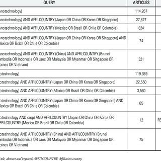 Articles Boolean Queries Download Table