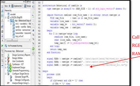 Ram Function In Vhdl Download Scientific Diagram