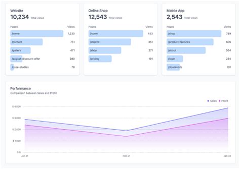 Chartjs 소개 및 코드 분석 차트는 어떻게 만들어지는가