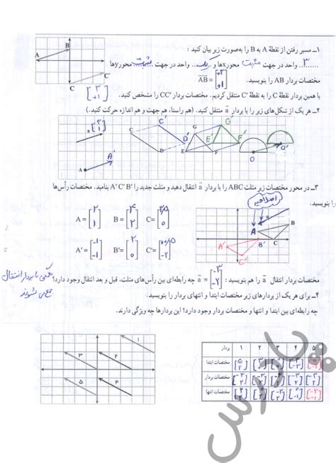 گام به گام فصل 8 ریاضی هفتم