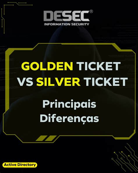 Activedirectory Keeplearning Keephacking Desec Pentest Desec Security