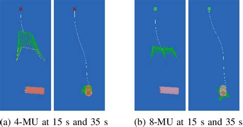 Figure 1 From Learning Aided Control Of Robotic Tether Net With