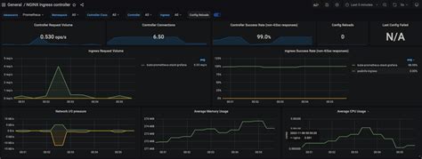 How To Monitor And Alert On Nginx Ingress In Kubernetes Aviator Blog