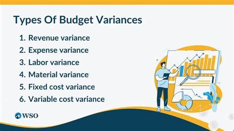 Budget Variance Overview Types And Example Solutions Wall Street Oasis