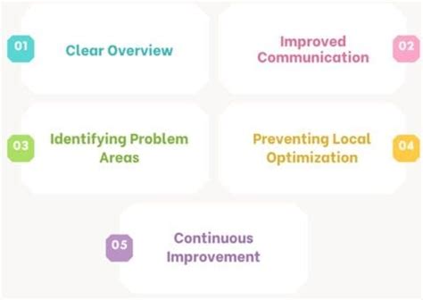 Sipoc Explained The Cornerstone Of Six Sigma Process Mapping