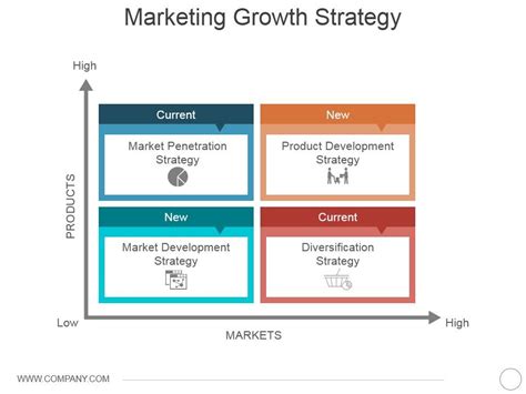 Marketing Growth Strategy Template 1 Ppt Powerpoint Presentation Ideas Diagrams