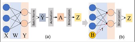 Figure 1 From On Sensor Binarized Fully Convolutional Neural Network