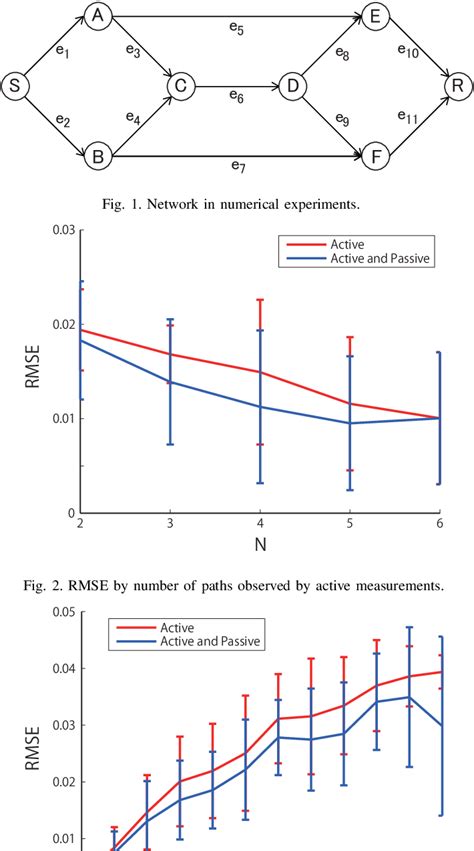 Figure 1 From Packet Loss Rate Estimation With Active And Passive Measurements Semantic Scholar