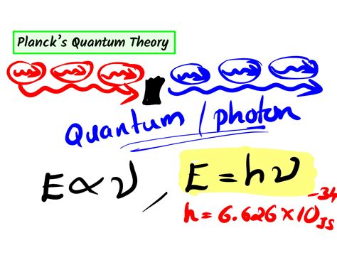 solution part 3 structure of atom planck s quantum theory
