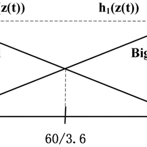 schematic representation of acc system and headway control algorithm