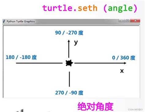 【python】图形绘制函数turtlepython怎么画函数曲线turtle Csdn博客