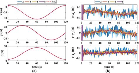 inclined circle trajectory mpc performance of different pso iterations