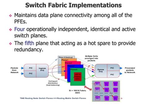 Juniper Networks Router Architecture Pptx