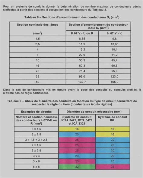 Norme Electrique Wikipedia Combles Isolation