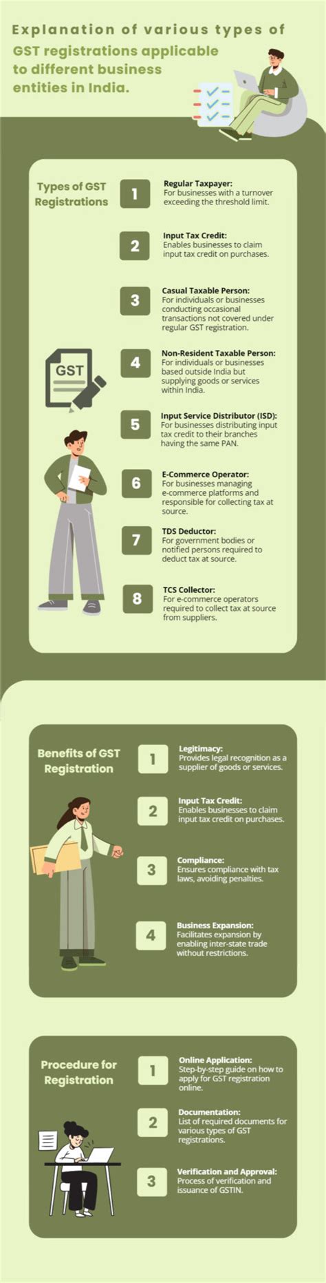 GST Registration Types In India A Comprehensive Guide