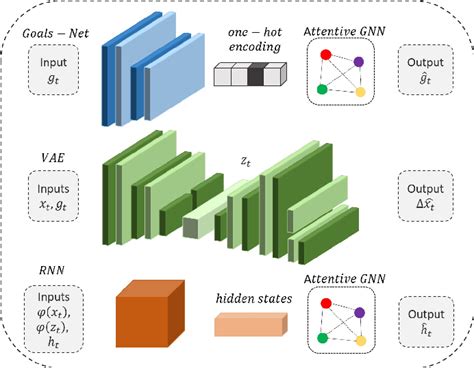 Figure 1 From Dag Net Double Attentive Graph Neural Network For