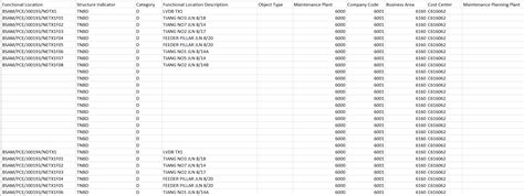 Php How To Exclude Null Value In Codeigniter And Print In Excel Using