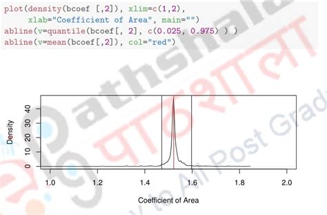 bootstrap resistant regression anapplication in r advanced data analysis