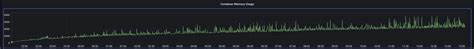 Using Prometheus Remote Write Sink With Distribution Results In Memory Leak Issue