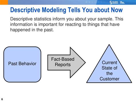 Ppt Chapter 4 Predictive Modeling Powerpoint Presentation Free