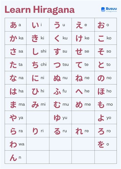 Complete Hiragana Chart Basic Japanese Words Hiragana Chart