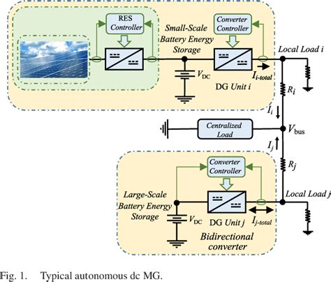 Figure 10 From Decentralized Energy Management And Voltage Regulation In Islanded Dc Microgrids