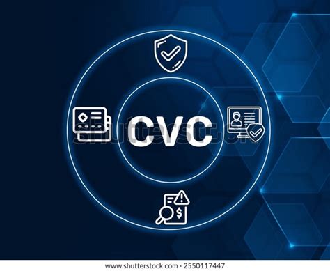 Cvc Acronym Card Verification Code Security Stock Illustration 2550117447 Shutterstock