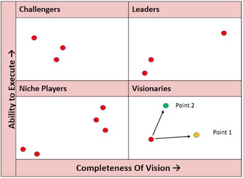 Competitor Positioning Matrix Skci Business Strategy Tool