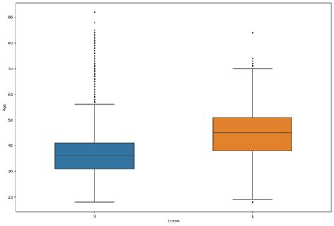 How To Detect Outliers Using IQR And Boxplots Machine Learning Plus