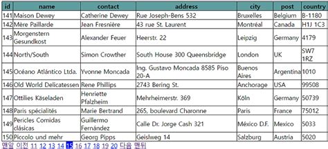 Spring Mvc Jdbc를 사용하여 페이징하기