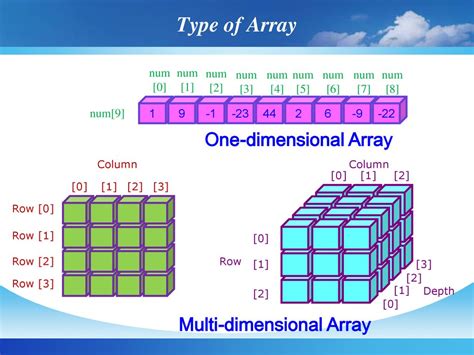 array pointer structure ppt ดาวน์โหลด